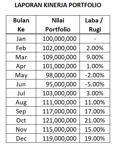 Laporan-Kinerja-Portfolio-Saham | GaleriSaham.com