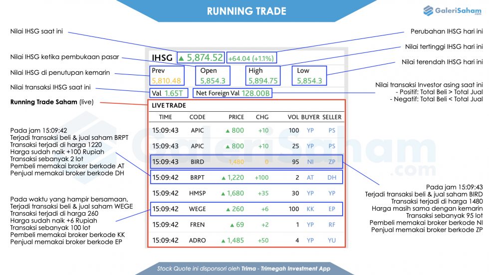 Running Trade Saham | Trading Saham Online | GaleriSaham