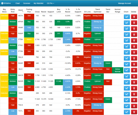 Watchlist | Apa Itu Watchlist | GaleriSaham.com
